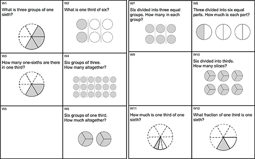 Formative Assessment Lessons